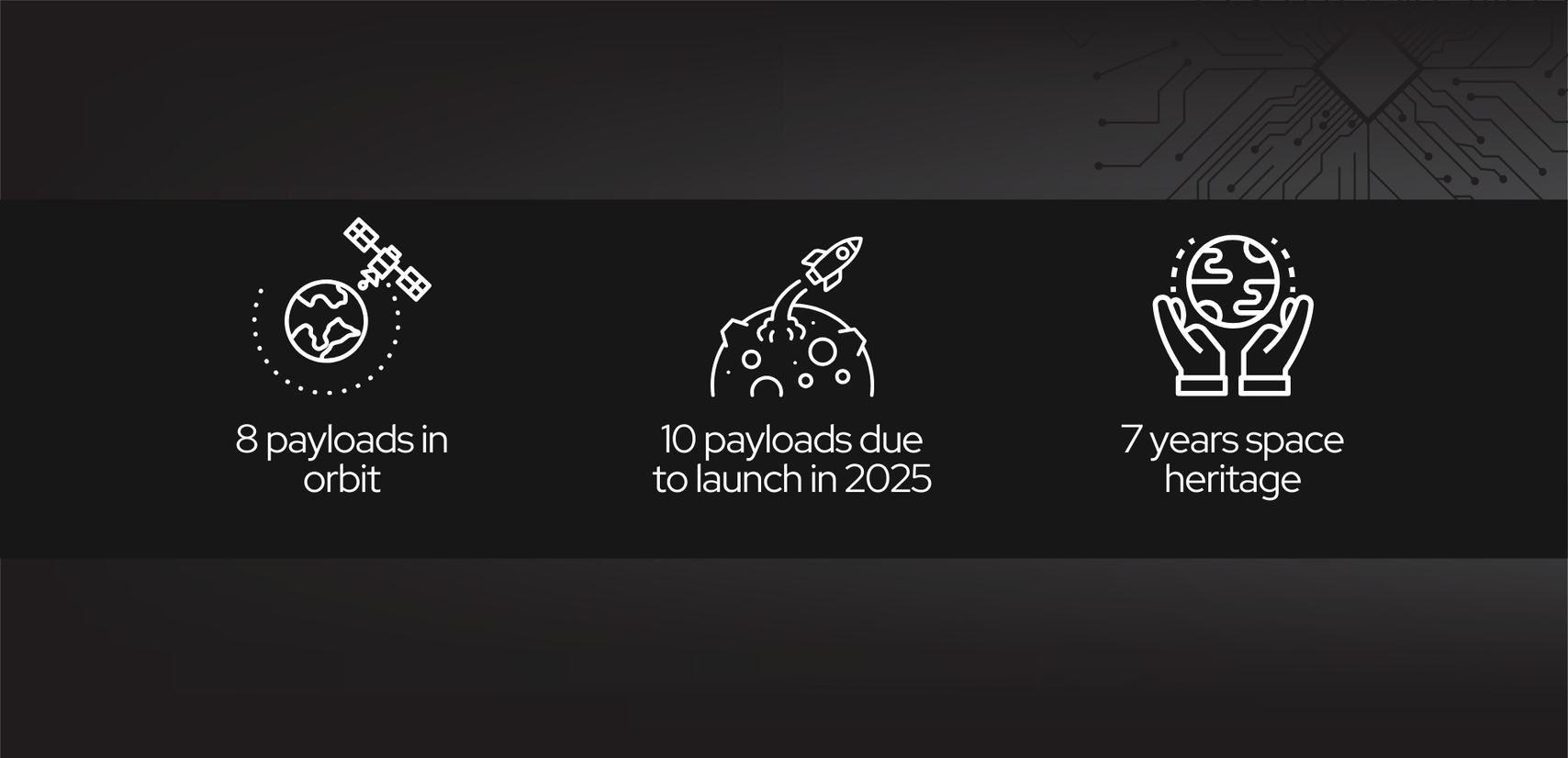 Infinity Avionics Pty Ltd – Space cameras
